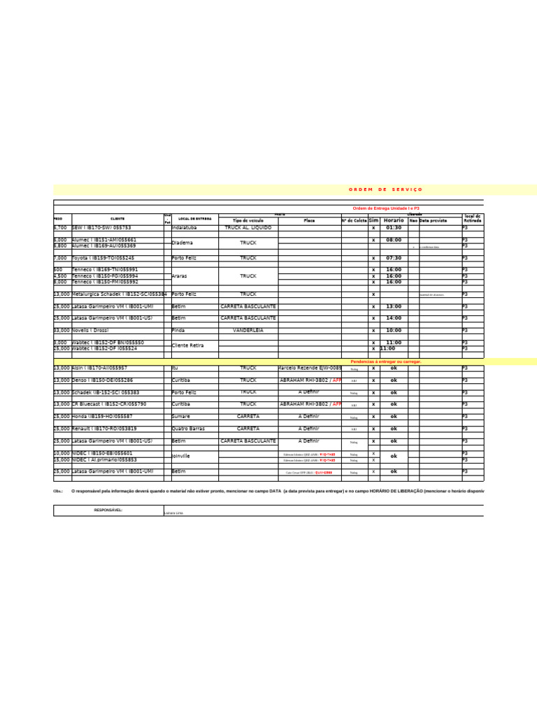 Ordem de Entrega Unidade I e P3 | PDF