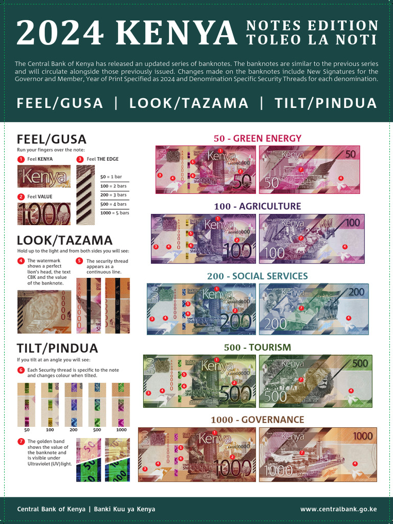 Kenya's New 1000 Shilling Note Features | PDF | International Finance ...