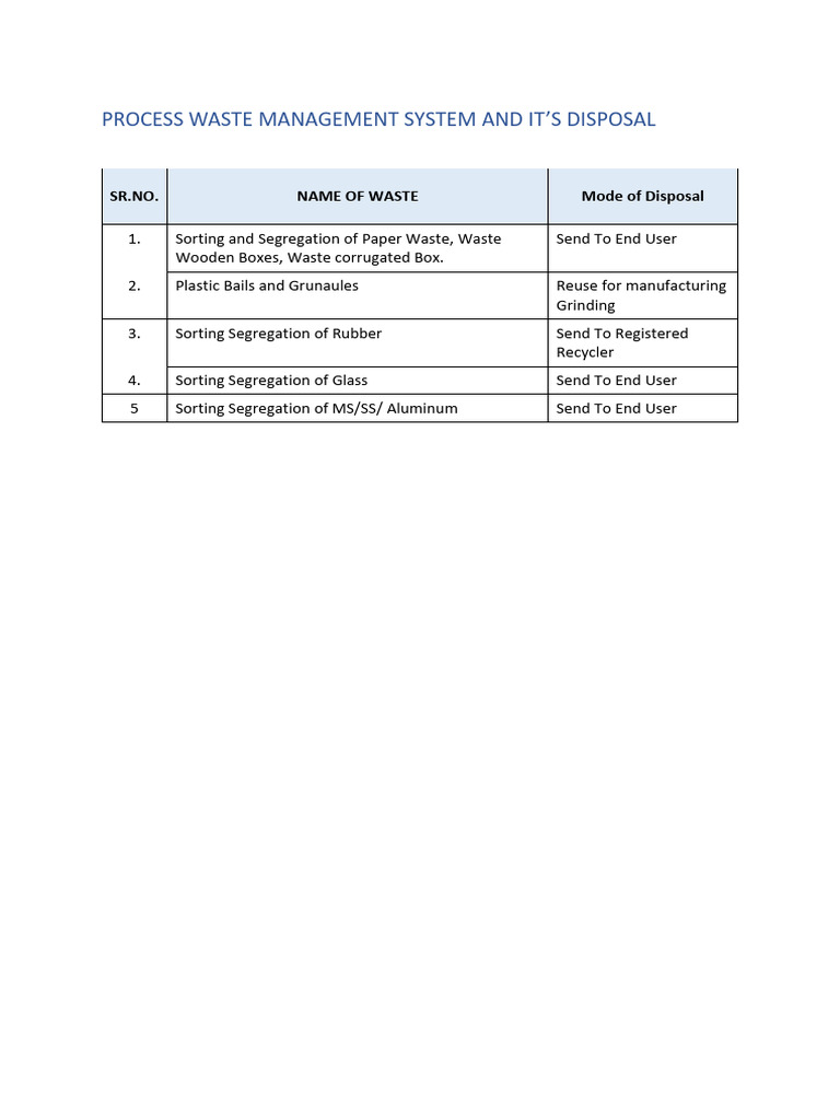Waste Management and Disposal Methods | PDF
