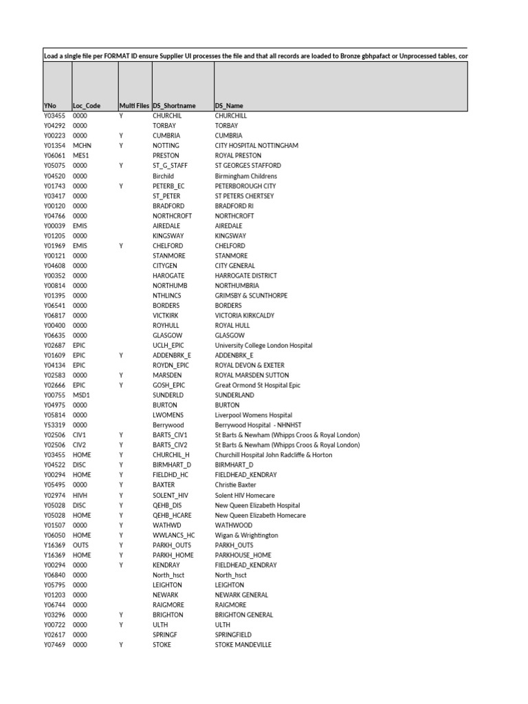 Supplier File Processing Guide | PDF | Computer File | Computer Data