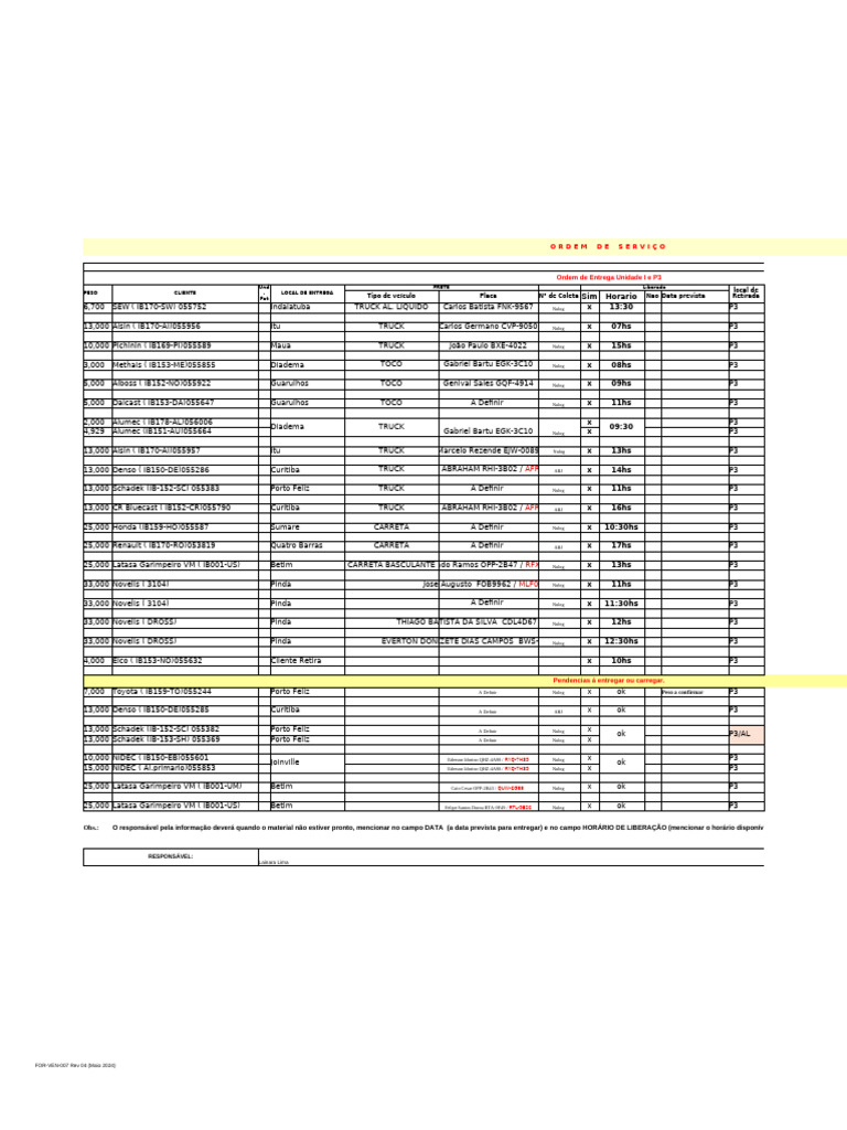 Ordem de Entrega Unidade I e P3 | PDF
