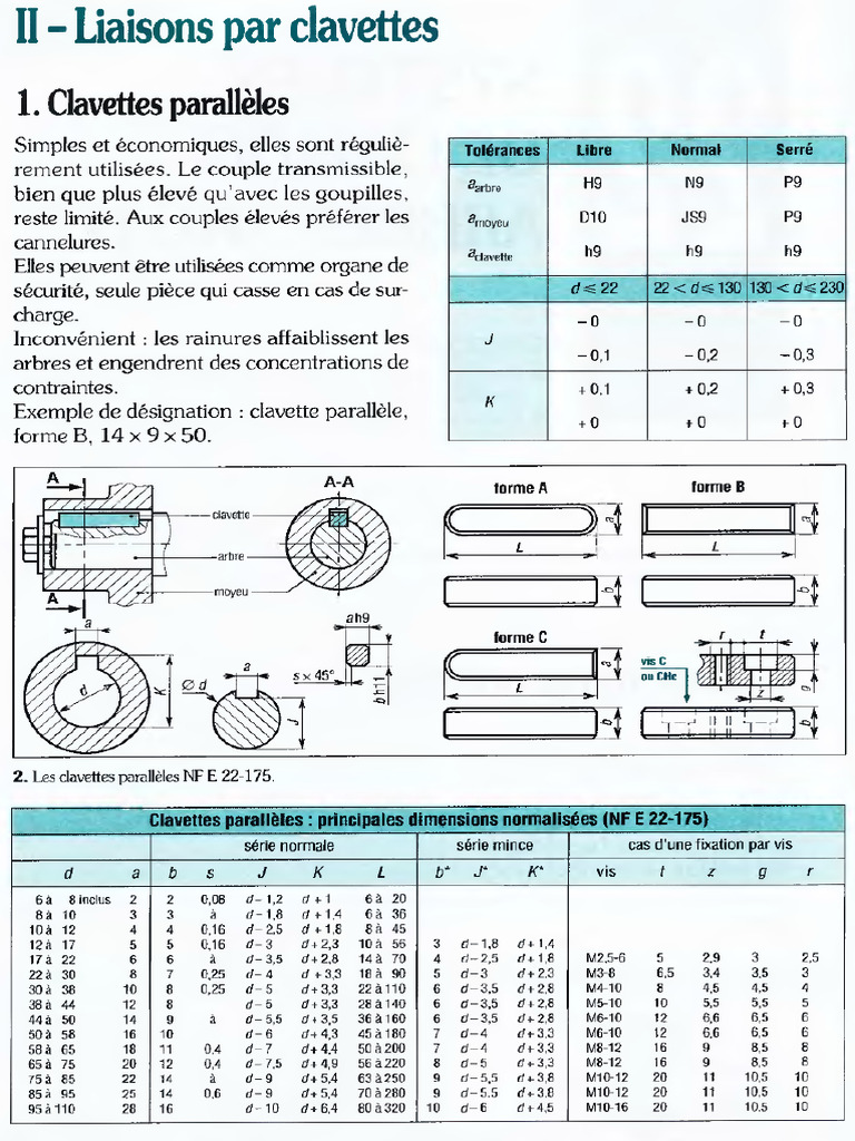Clavettes GSTI | PDF