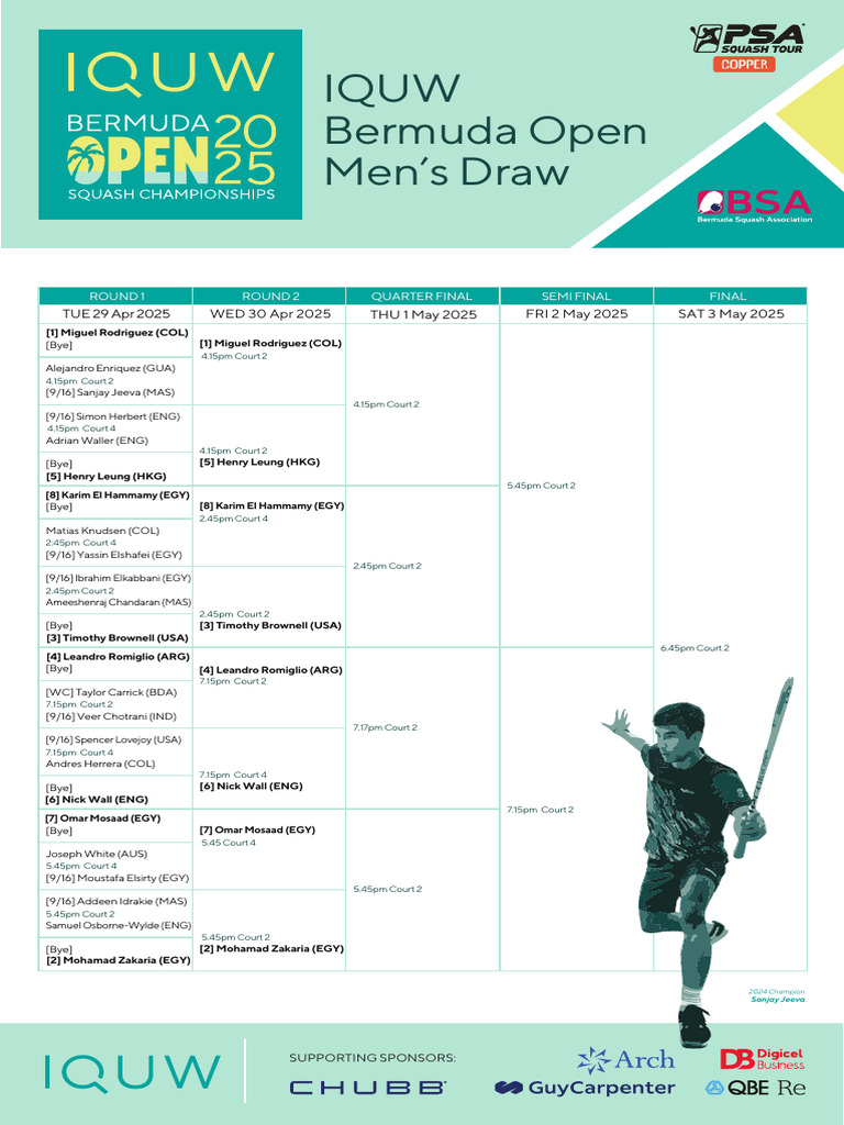 2025 IQUW Bermuda Open Squash Championships Men’s Draw | PDF
