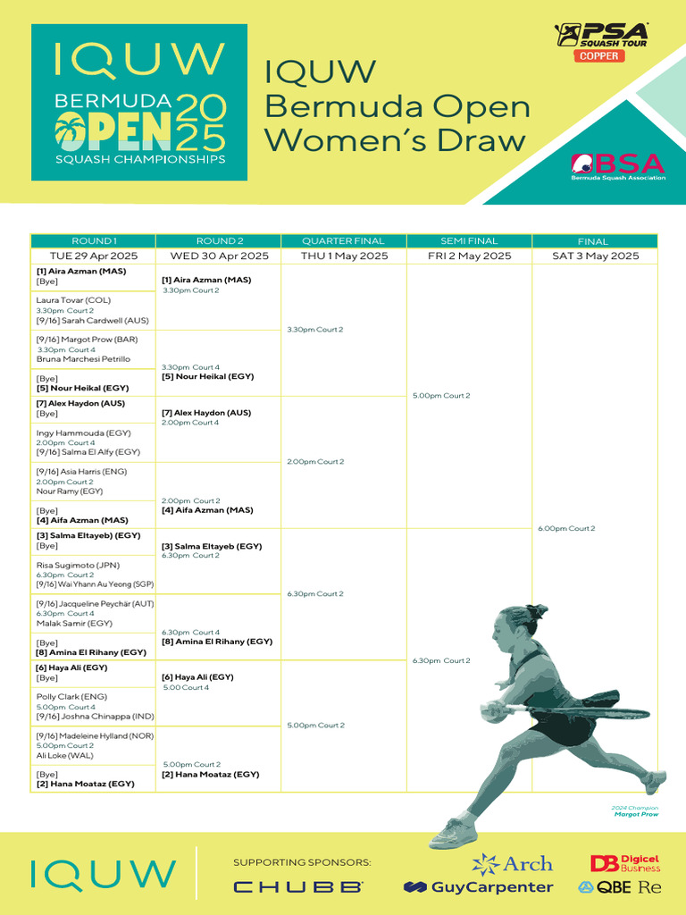2025 IQUW Bermuda Open Squash Championships Women's Draw | PDF