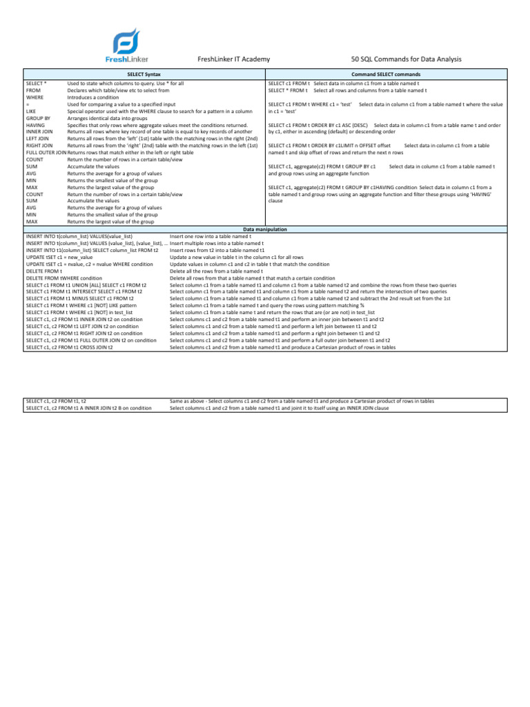 Freshlinker IT Academy 50 SQL Commands For Data Analysis | PDF | Data | Computer Programming