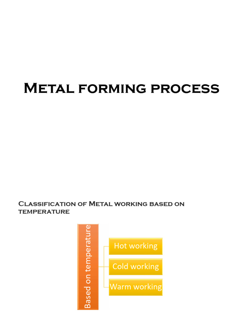 Metal Forming Processes Overview | PDF | Rolling (Metalworking) | Forging