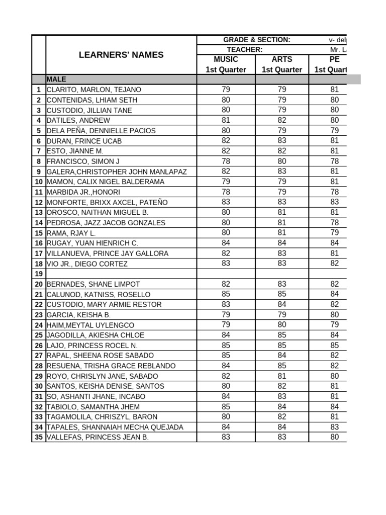V - Del Pilar MAPEH 1st Grading Grades | PDF