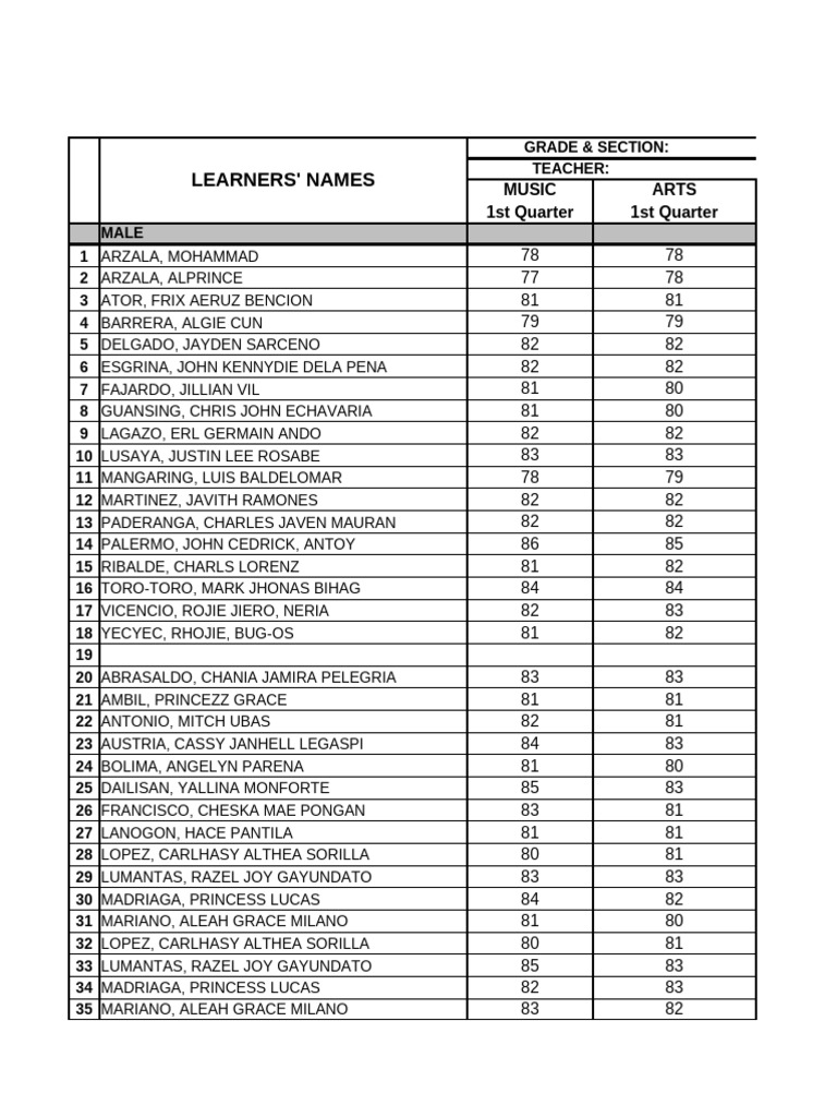 V-Aguinaldo MAPEH 1st Grading | PDF
