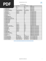 MPC Shortcuts | PDF | Computers