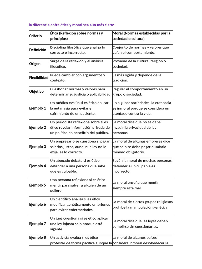 UNDAMENTOS DE LA ÉTICA Y MORAL | PDF | Moralidad | Hedonismo