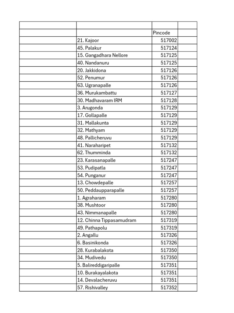 The List | PDF