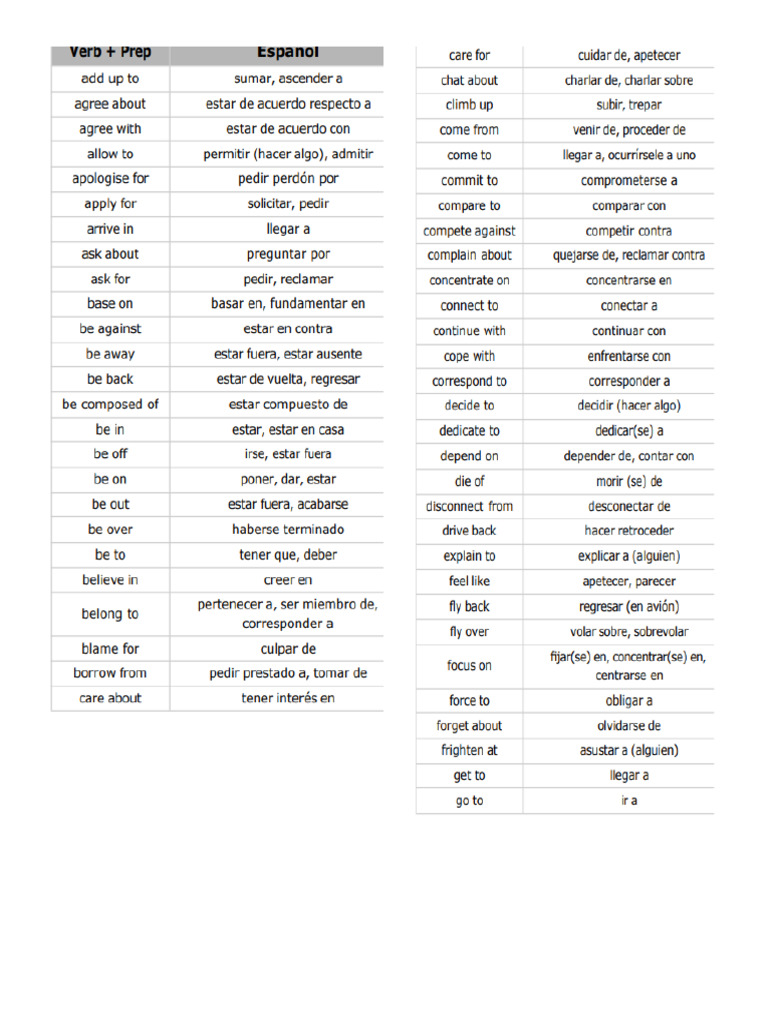 Verbs | PDF