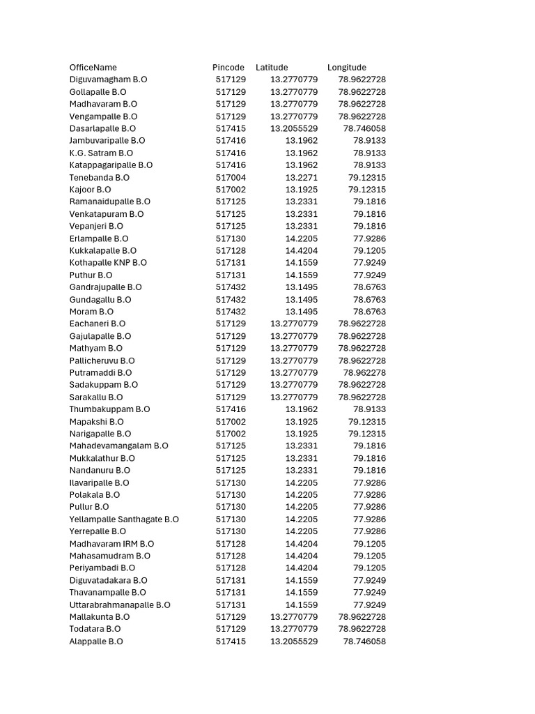 coordinates | PDF | Cartography | Geodesy