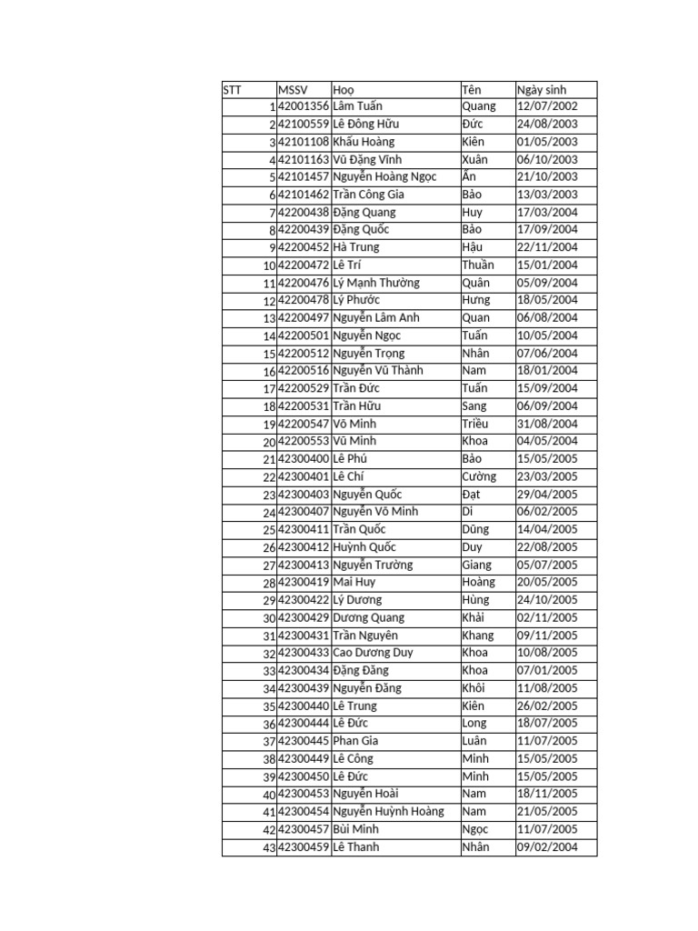 Phan Cong Tieu Luan | PDF