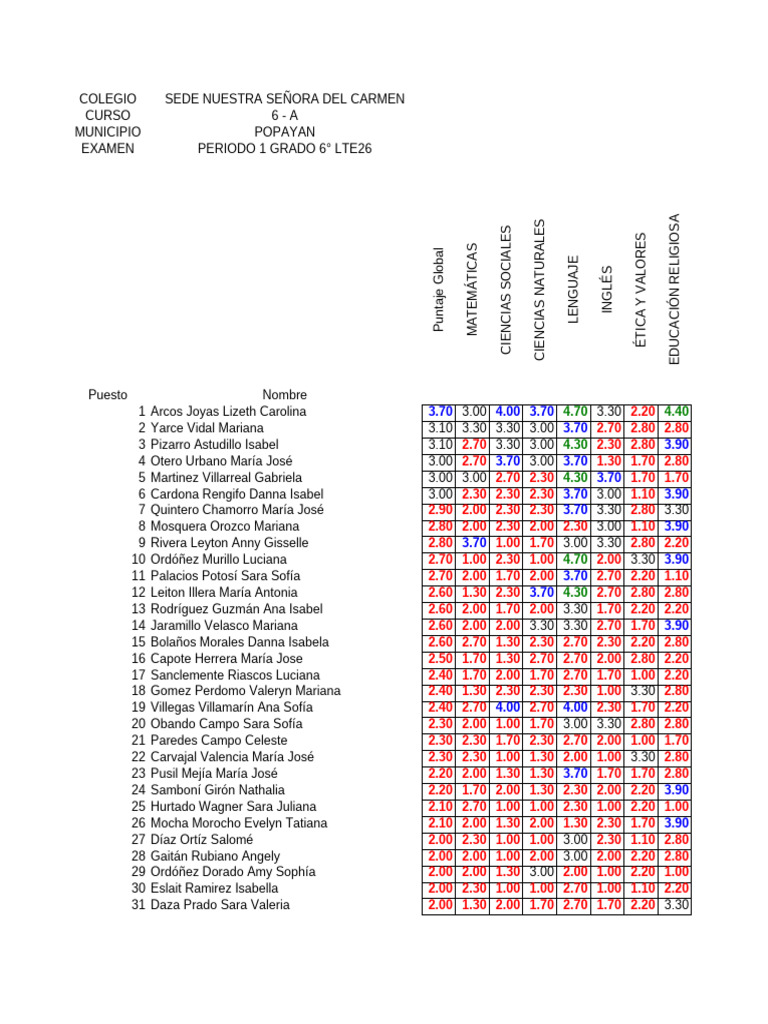 Sai Bachi 1er Per 2025 | PDF