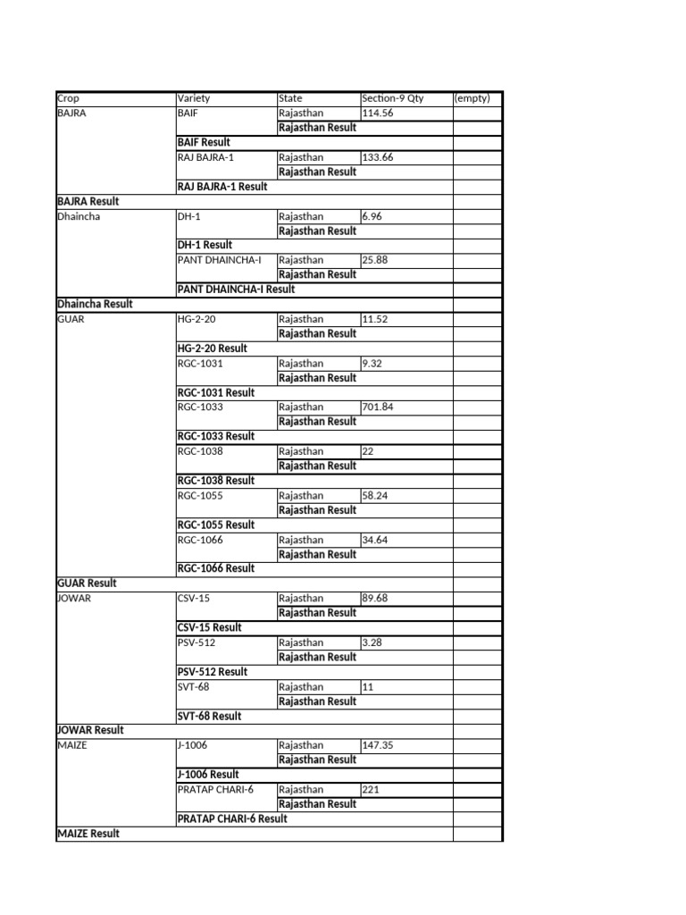 prince advanve | PDF | Crops | Cereals