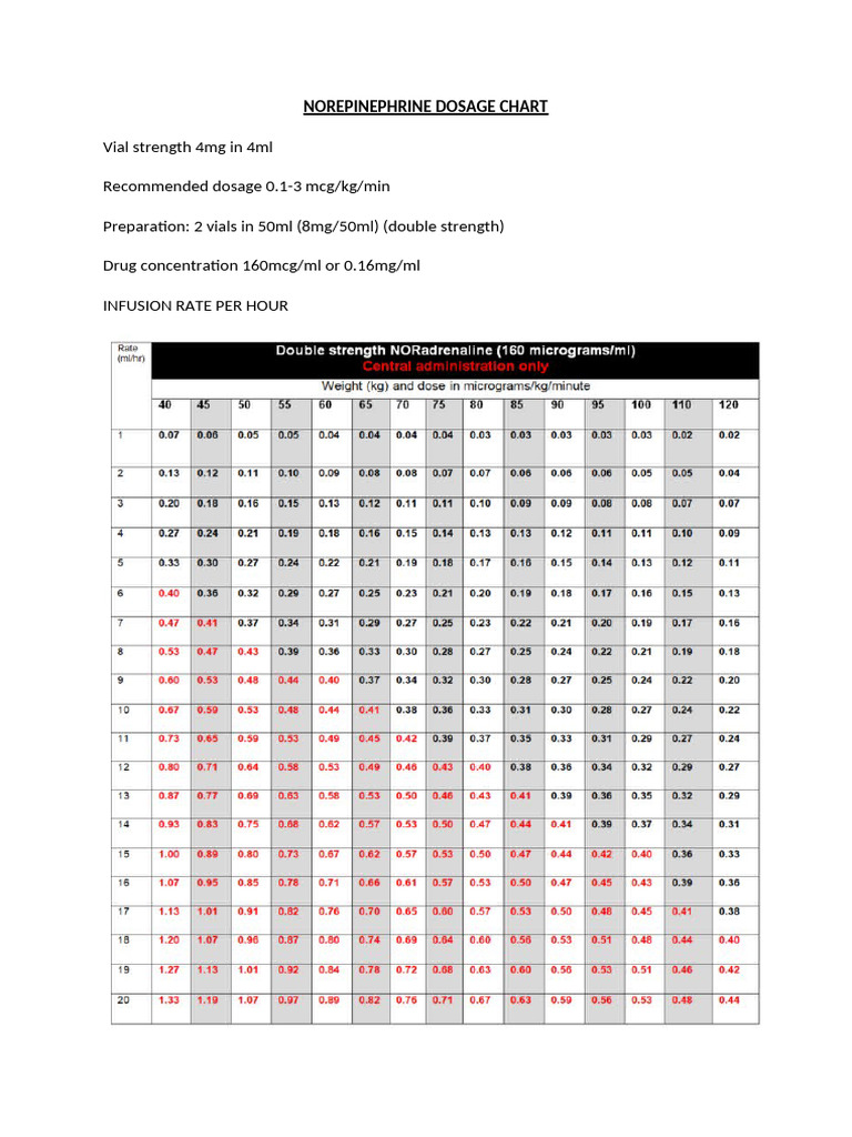 Norepinephrine Dosage Chart | PDF