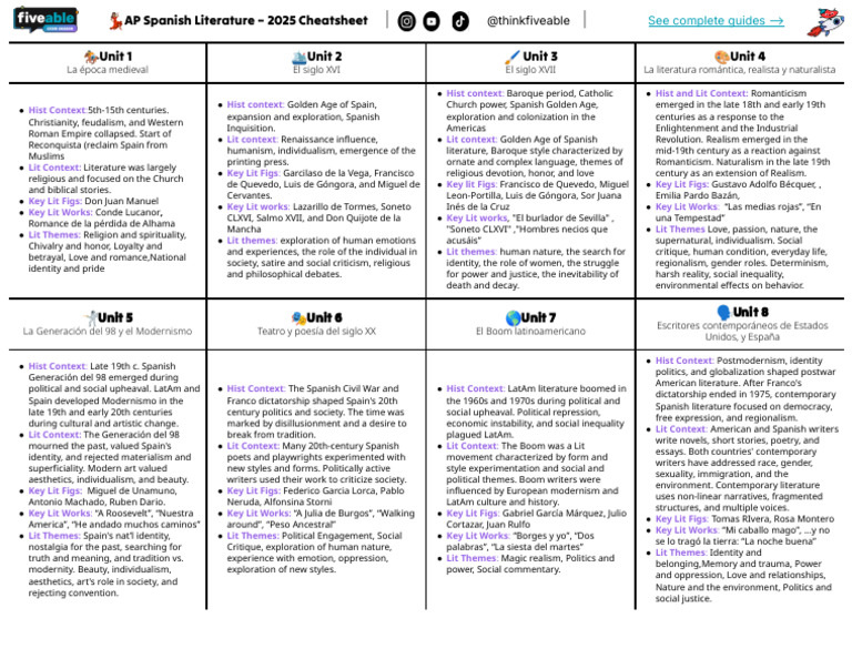 AP Spanish Literature Exam Guide 2025 | PDF | Spanish Literature