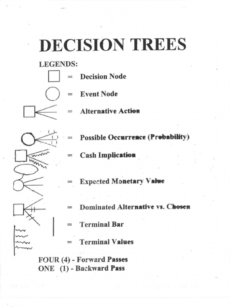 Descision Tree | PDF
