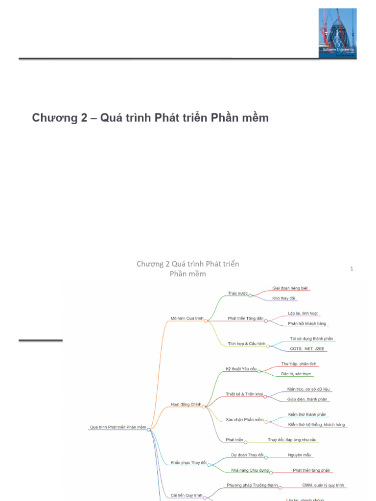 Ch2 SW Processes | PDF