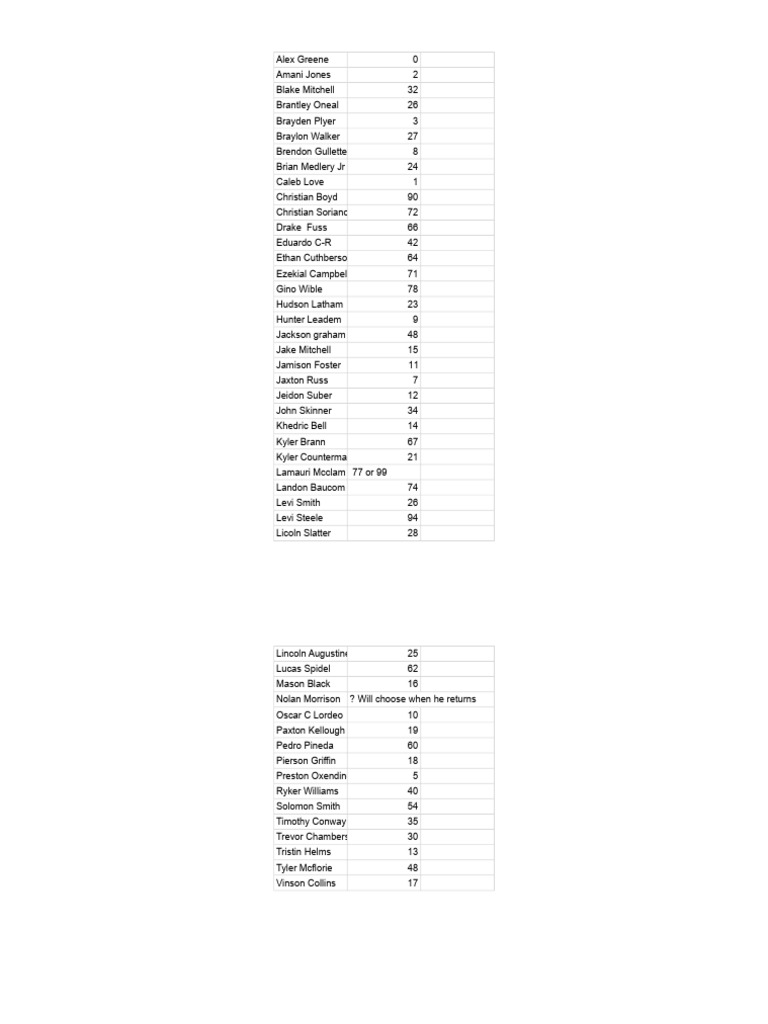 Official Roster With Jersey # - Sheet1 | PDF