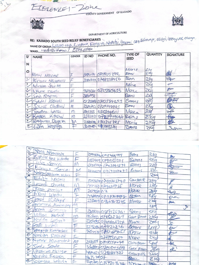 Kalro Beneficiaries | PDF