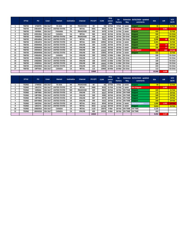 Disney PO Wise Delivery - New - ACE 01 | PDF