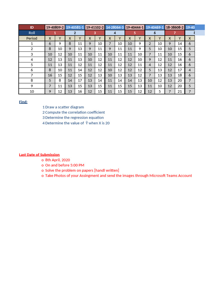 Assignment Spring 2020 Final SSS A | PDF | Multivariate Statistics | Statistical Analysis