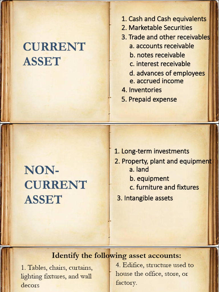 Current and Non-Current ASSET and LIABILITIES | PDF | Debt | Expense