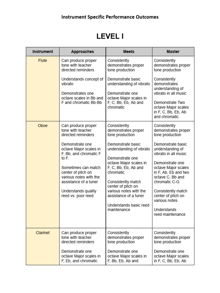 Instrument Specific Performance Outcomes | PDF | French Horn | Pitch ...