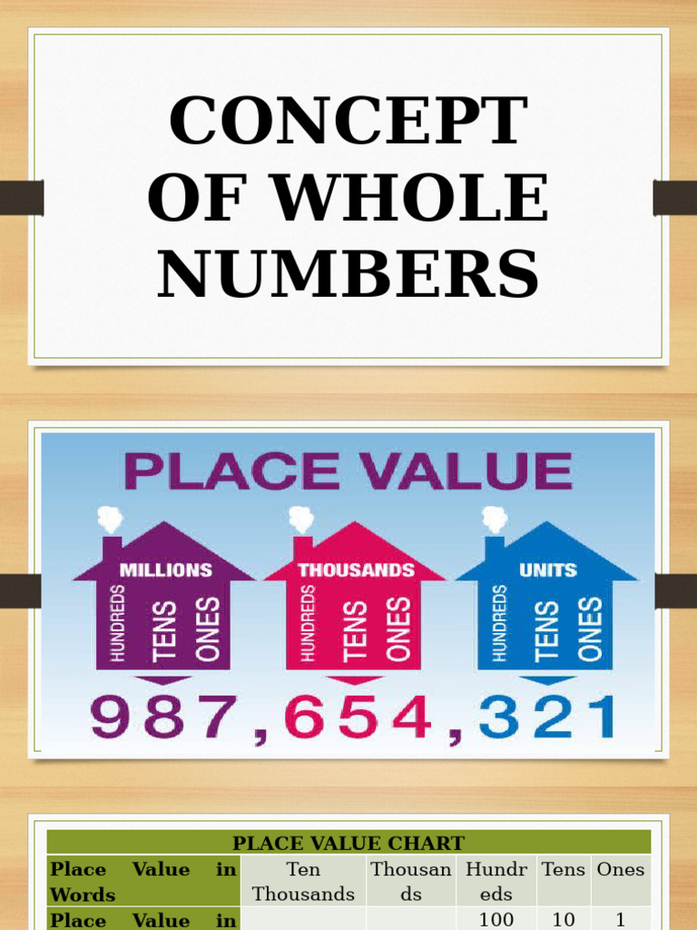 Teaching Math Whole Numbers Primary | PDF | Subtraction | Elementary ...