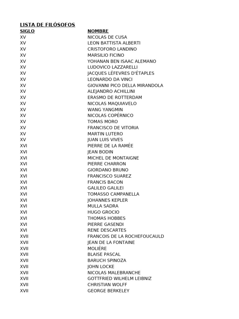 Lista Filosofos | PDF