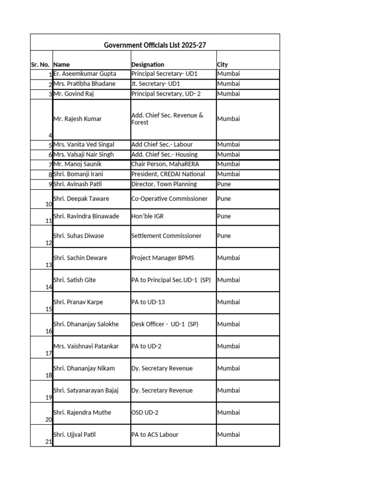 Government Officials List 2025-27 | PDF