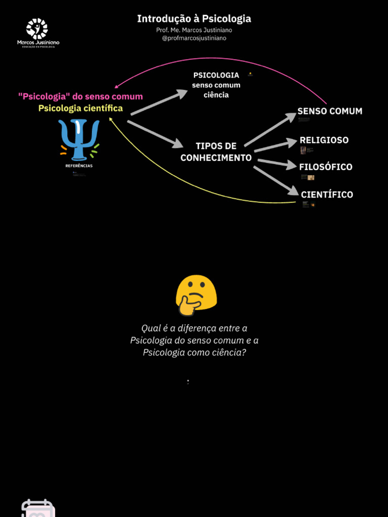 Aula 1 - Psicologia do senso comum e psicologia científica | PDF