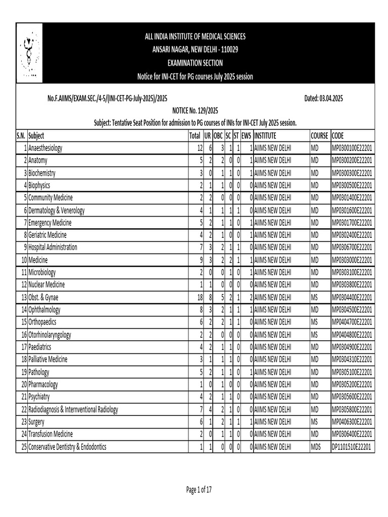 1 - Tentative - Seat - Position - Inicet - July - 2025-Open Category ...