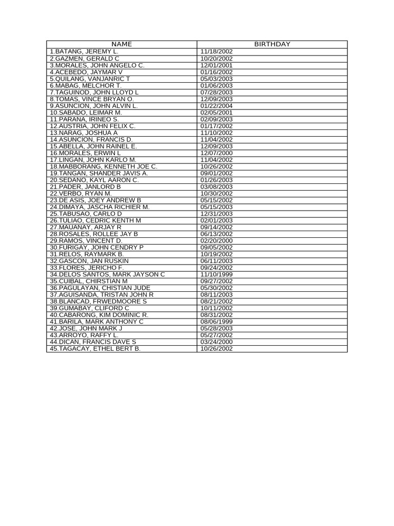 Final Batch 2 Educ Tour | PDF