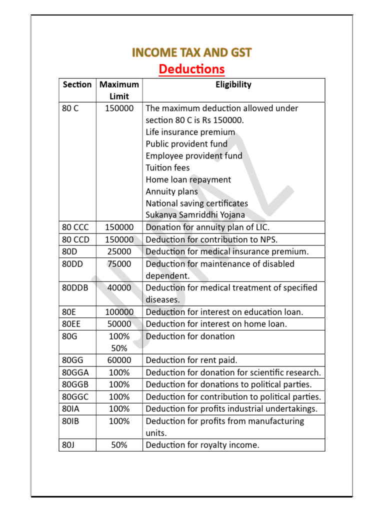 GST - Deductions | PDF