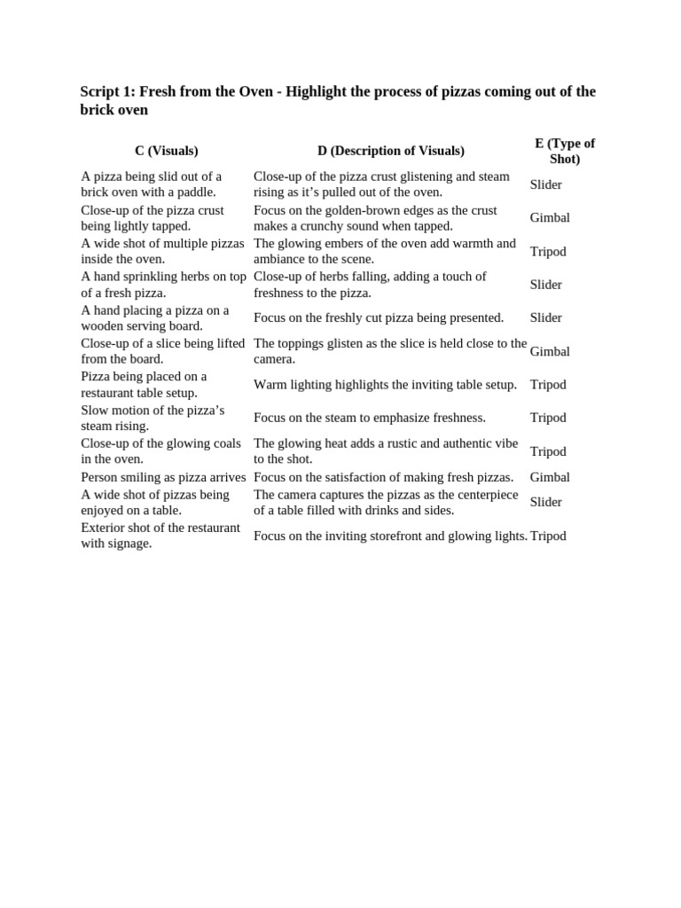 Script - Crimson Hotel (Revised) | PDF | Pizza | Bartender