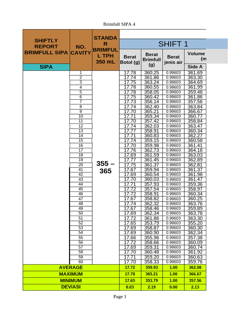 12. Data Brimful Botol SIPA 4 Desember | PDF