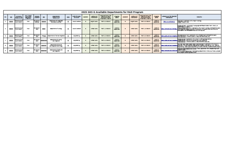 GKS 2025 R&D Programs at Soonchunhyang | PDF | Physical Sciences
