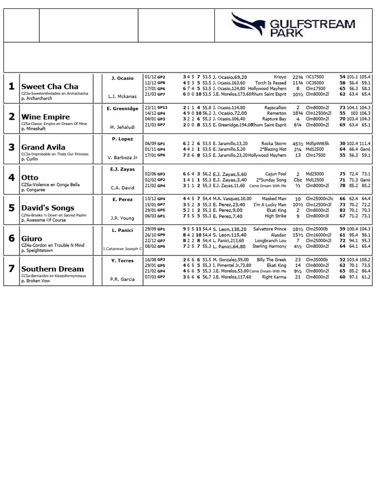 1 - Gulfstream Park Retrospectos | PDF | American Racehorses | Horse Racing