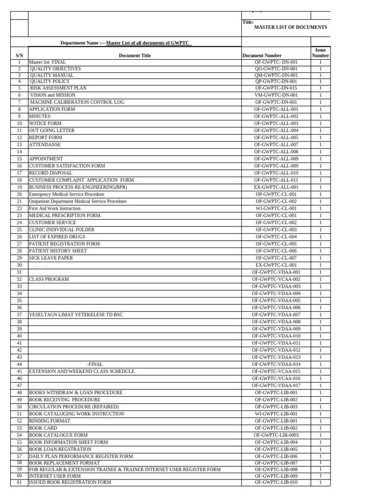 OF-GWPTC - DN-001-Master List FINAL1 | PDF | Budget | Audit