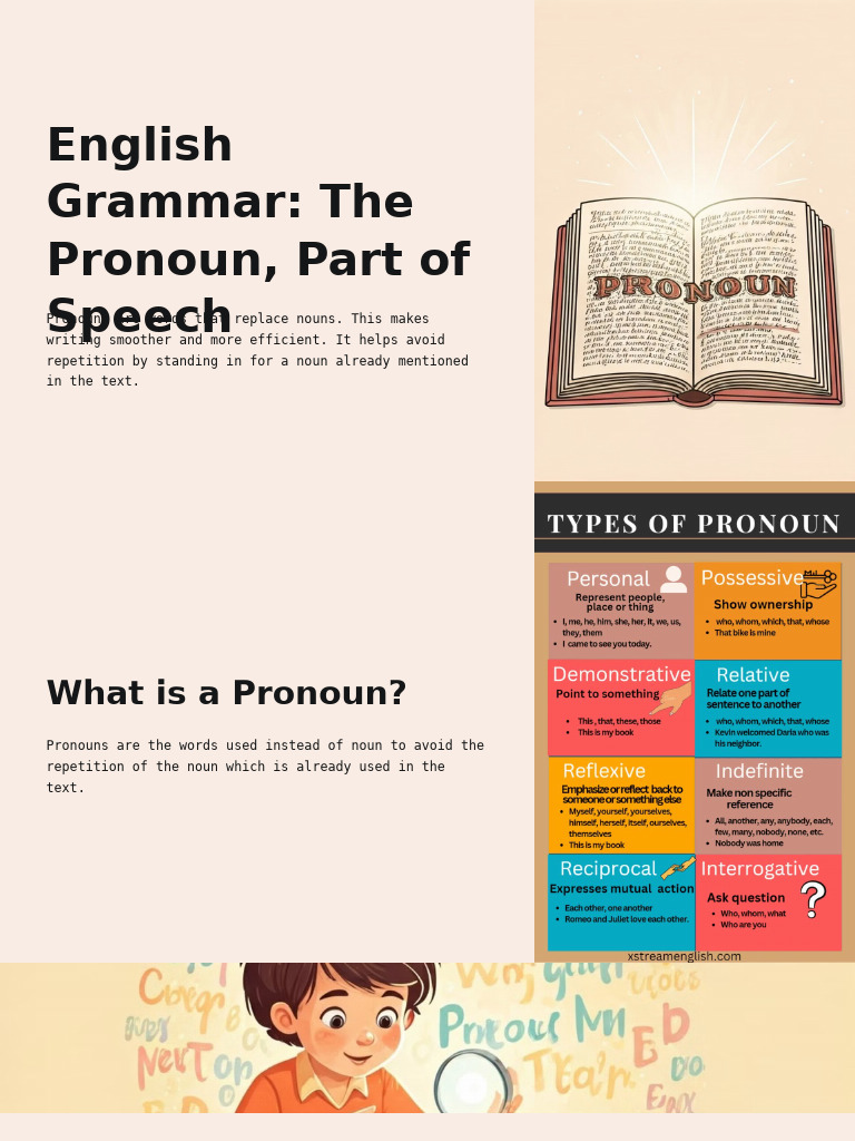 English Grammar The Pronoun Part of Speech | PDF