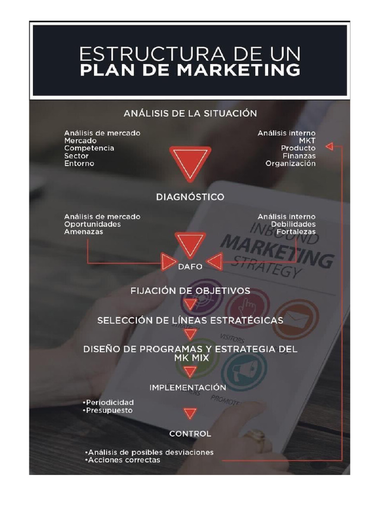 Estructura Plan de Marketing | PDF