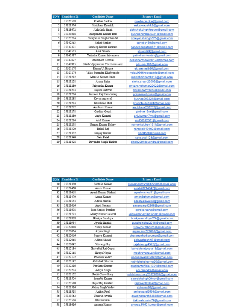 KPMG - Test Shortlist | PDF