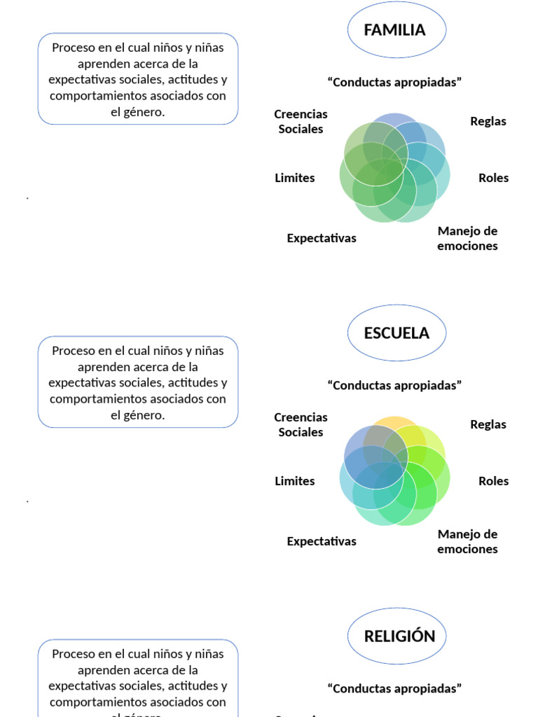 Actividad 2. Equipo | PDF | Comportamiento | Ciencias del comportamiento