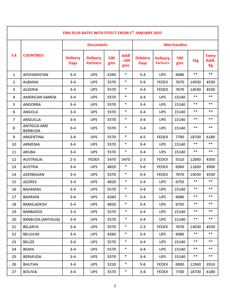 2025 1 1 EMS Plus Rates January | PDF | Micronesia