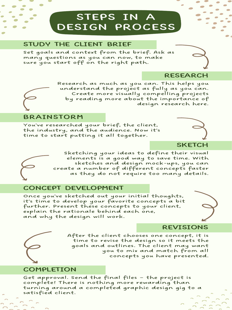 Modern Green Steps in A Design Process Infographics | PDF