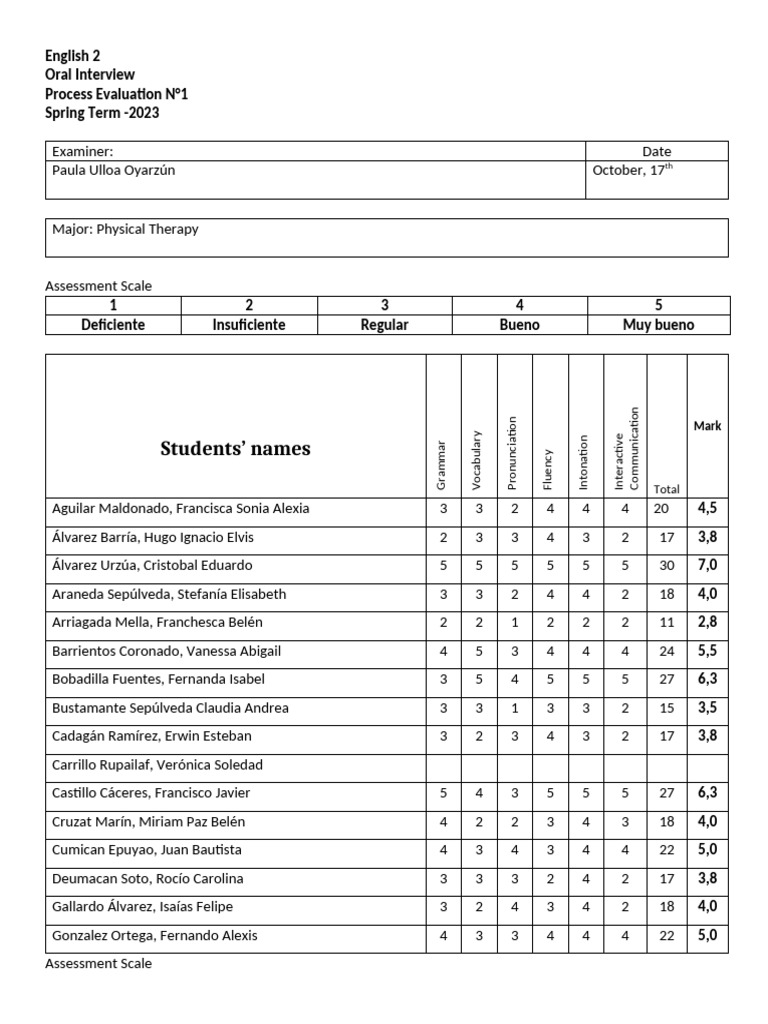 Spring 2023 Oral Interview Evaluation | PDF