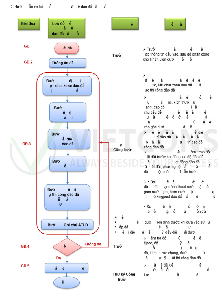 Luu Do Ve BP Dao Dat | PDF